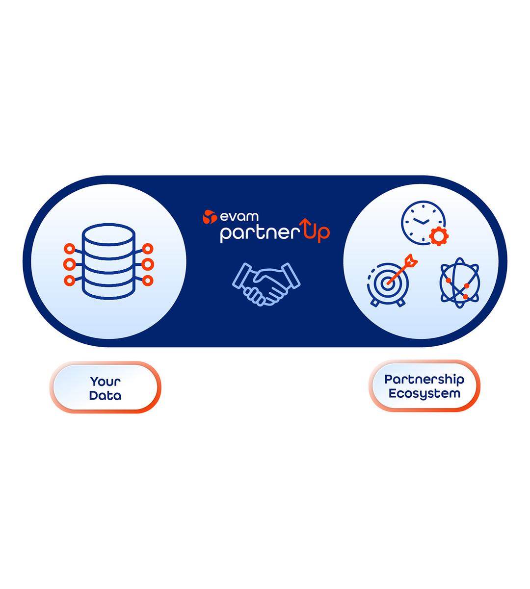 Evam | Martech Solutions for Real-time Customer Journeys