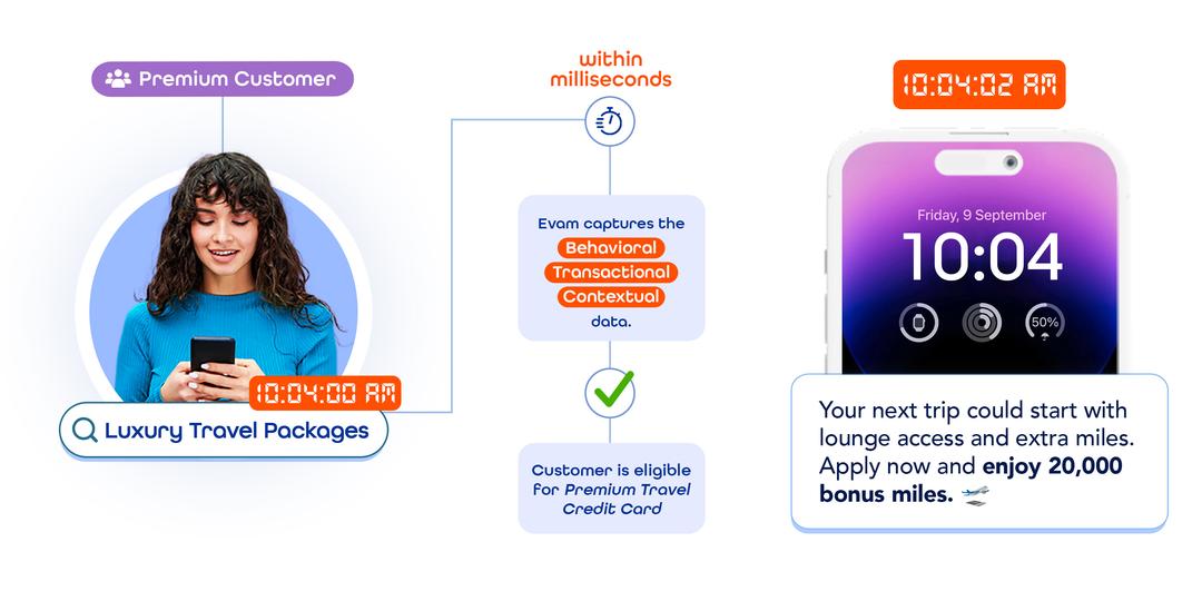 Why Evam | Evam
